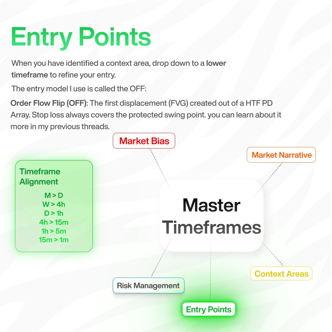Complete Guide To 𝗠𝗮𝘀𝘁𝗲𝗿𝗶𝗻𝗴 𝗧𝗶𝗺𝗲𝗳𝗿𝗮𝗺𝗲𝘀! A Thread🧵 - Thread from Trading ...