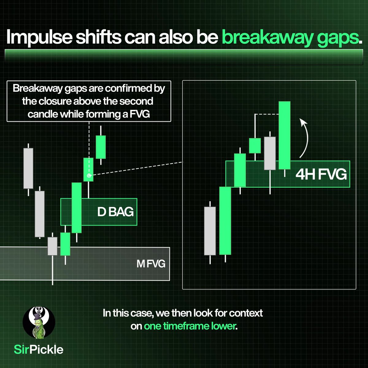 This is my favorite way to identify reversals in the market!🔍 By the ...