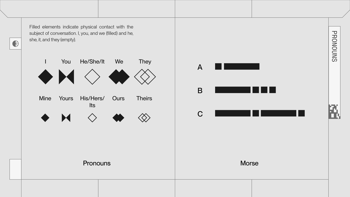 🚨SYNTHOPTIC WRITING🚨 A guide to my final uni project, a linguistic ...