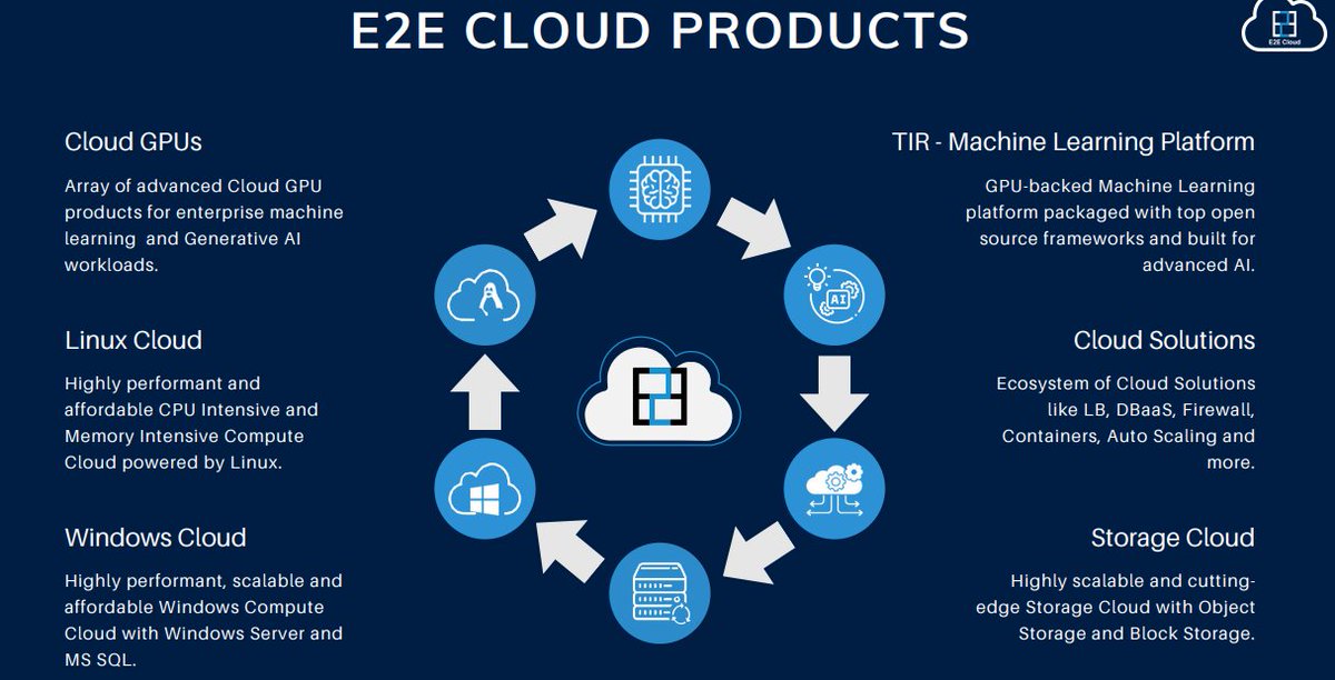E2E Networks Ltd V/s Black Box Ltd 🛜Comparison of Two Small Companies ...