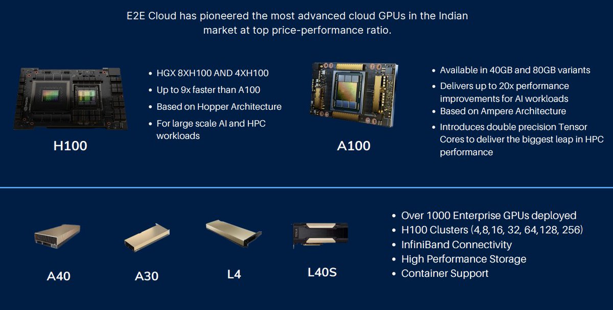 E2E Networks Ltd V/s Black Box Ltd 🛜Comparison of Two Small Companies in the Data Center Space ...