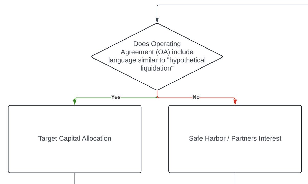 Thread by @rledbetterCPA on Thread Reader App – Thread Reader App