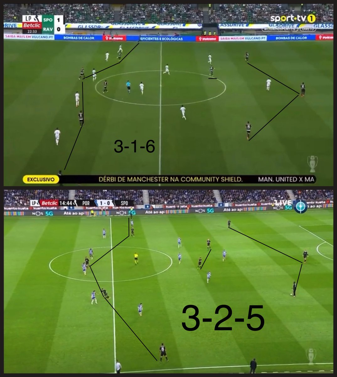 RUBEN AMORIM - TACTICAL BREAKDOWN THREAD 🧵 - Tactical Identity - In Possession -> Build-Up ...