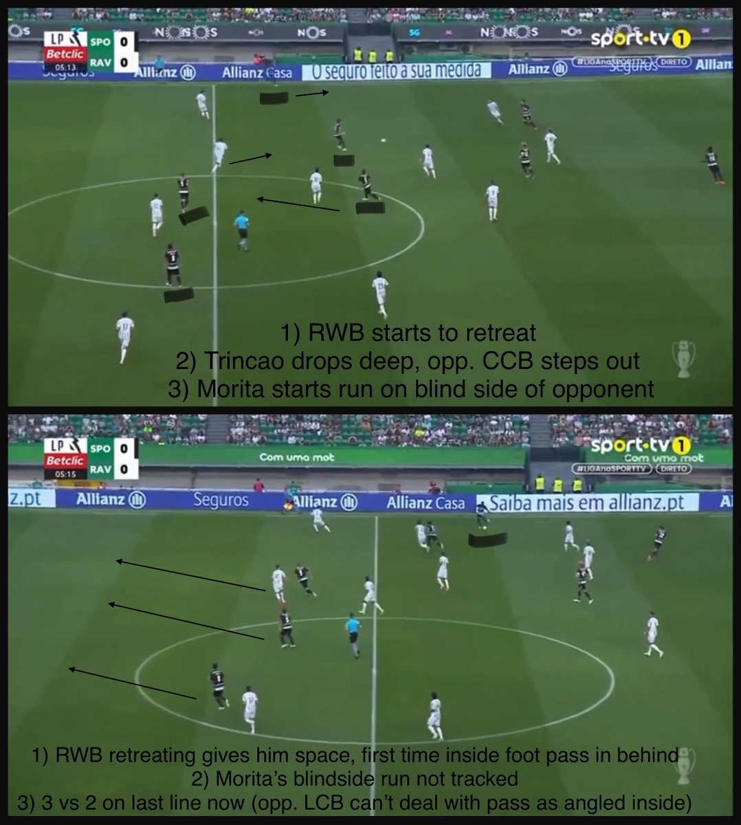 RUBEN AMORIM - TACTICAL BREAKDOWN THREAD 🧵 - Tactical Identity - In ...