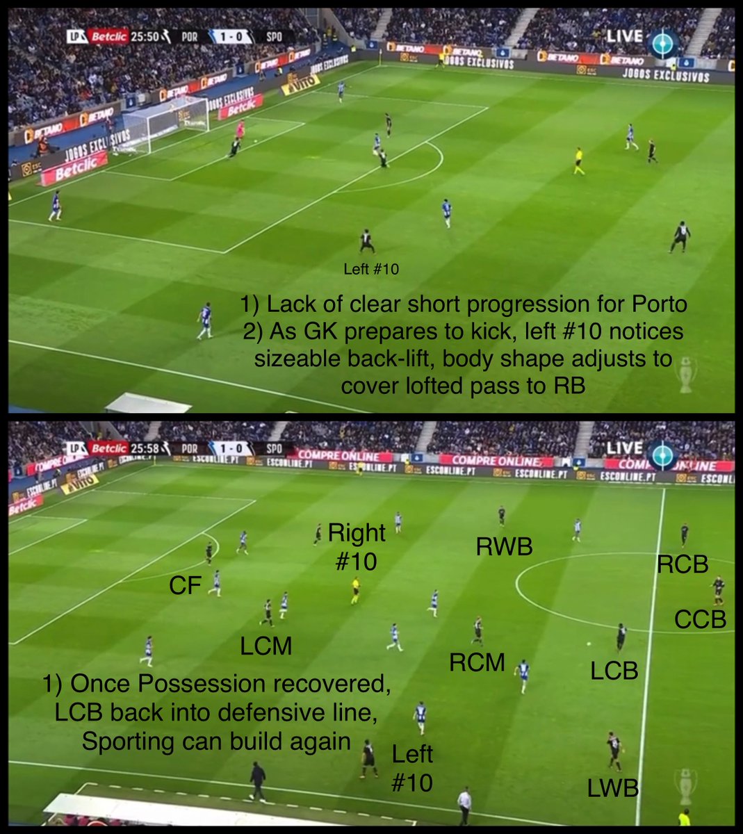 RUBEN AMORIM - TACTICAL BREAKDOWN THREAD 🧵 - Tactical Identity - In ...