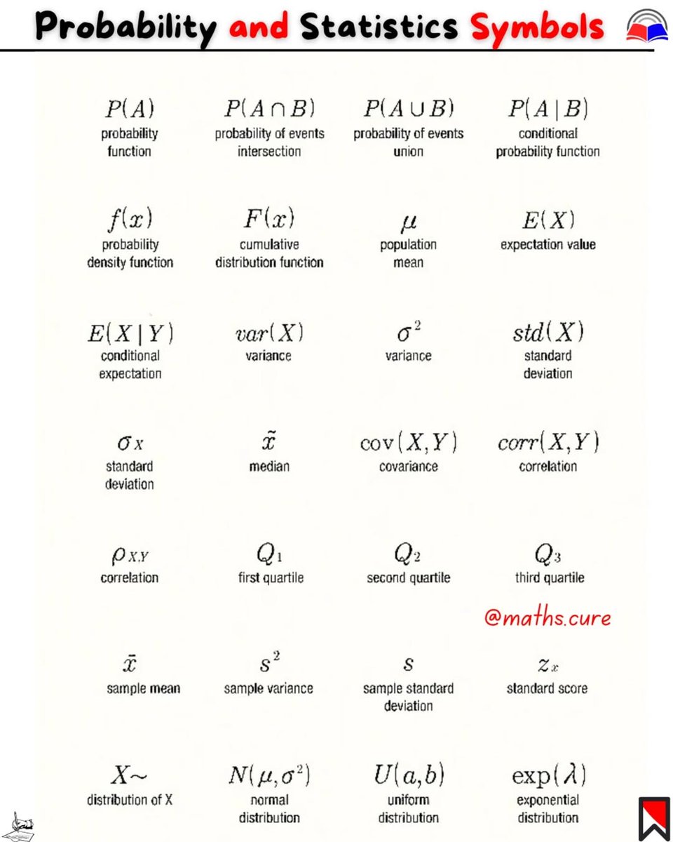 Math Symbols Statistics 21 Sigma Sign Line Icon Packs, Logos, Symbols