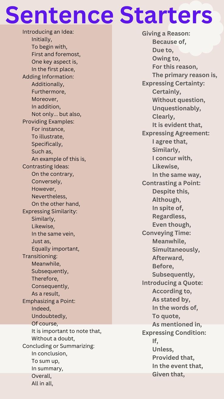 Sentence Starters For Quotes RACE Sentence Starters R.A.C. R