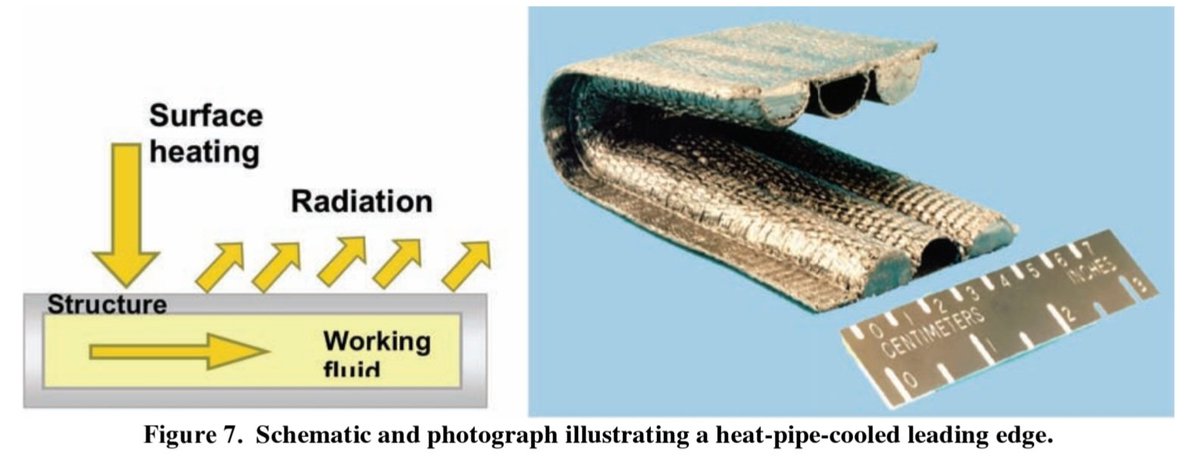 Bringing hellfire to heaven: How do you survive the thermal onslaught ...