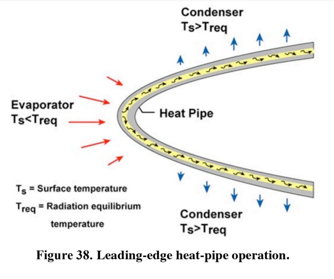 Bringing hellfire to heaven: How do you survive the thermal onslaught ...