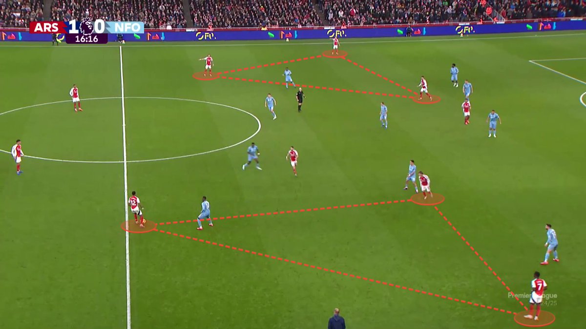 Arsenal's positional play suffocated the life out of Nottingham Forest ...