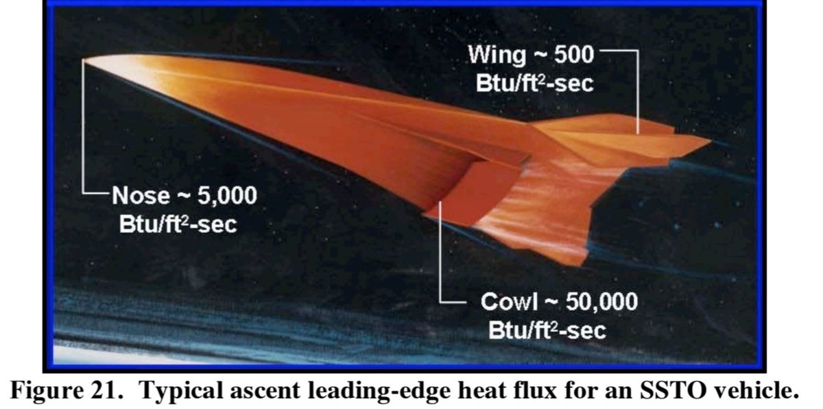 Bringing hellfire to heaven: How do you survive the thermal onslaught ...