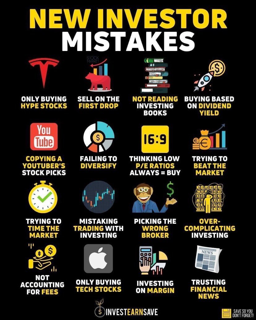 15 investment visuals Every investor should memorize these visuals 1 ...