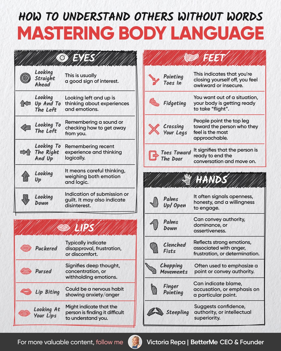 Body Language Cheat Sheet