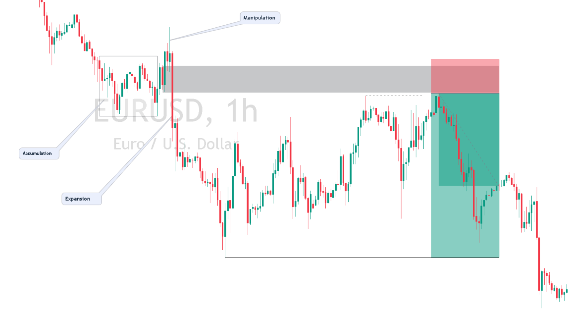 The Simplified Approach to Using the AMD concept and Advanced SMC ...