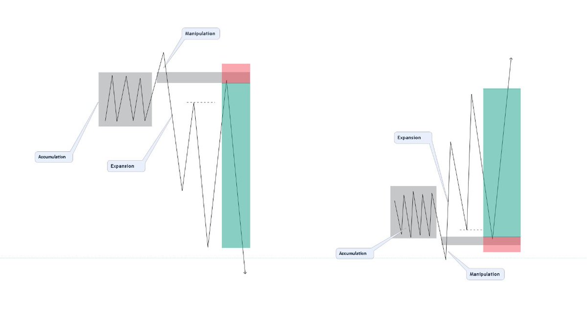 The Simplified Approach to Using the AMD concept and Advanced SMC ...