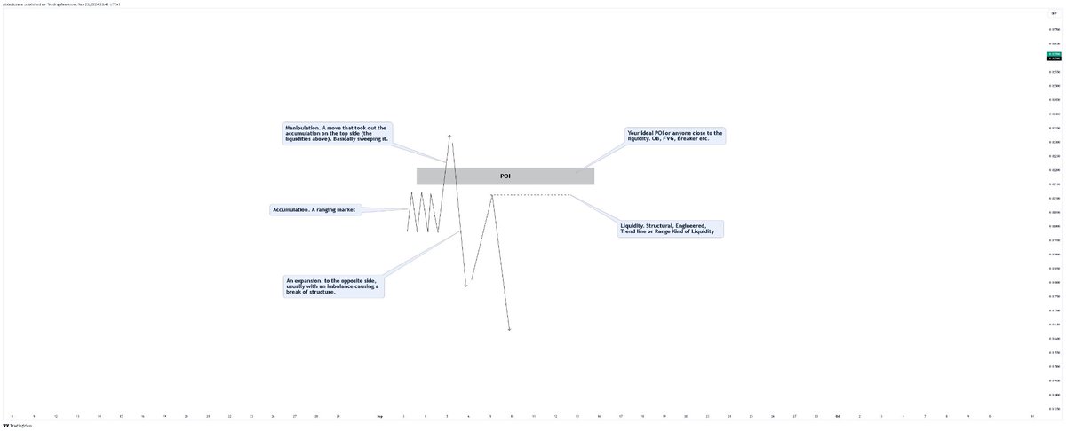 The Simplified Approach to Using the AMD concept and Advanced SMC ...