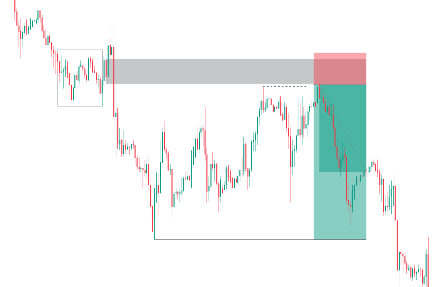 The Simplified Approach to Using the AMD concept and Advanced SMC ...