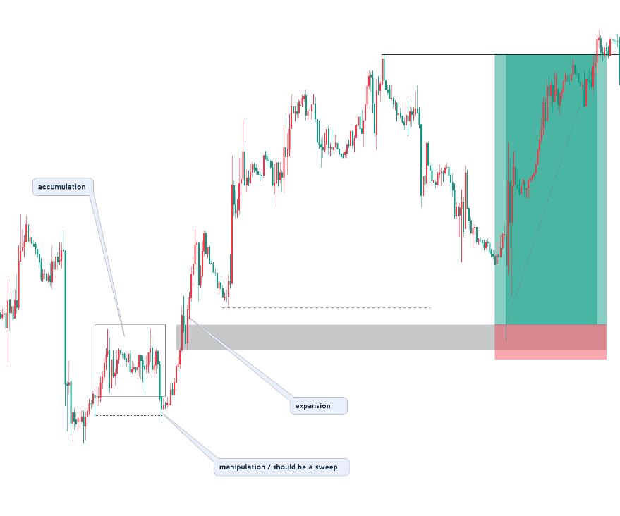 The Simplified Approach to Using the AMD concept and Advanced SMC ...