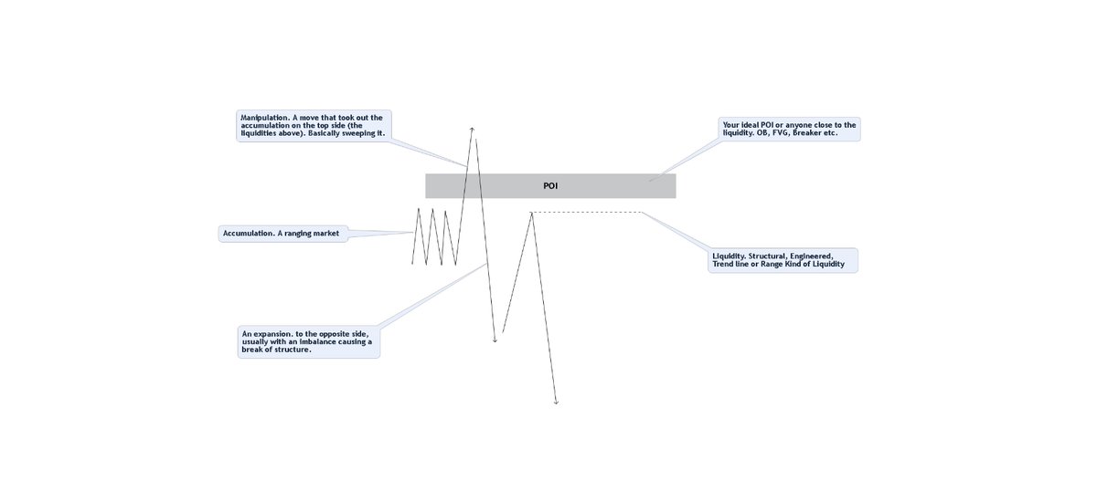 The Simplified Approach to Using the AMD concept and Advanced SMC ...