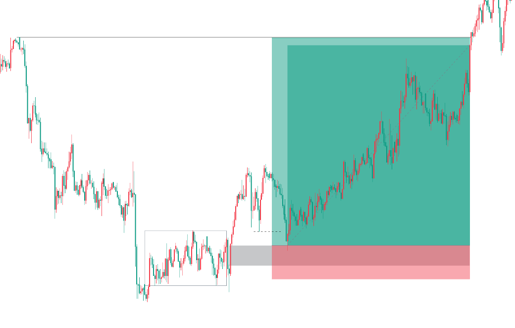 The Simplified Approach to Using the AMD concept and Advanced SMC ...