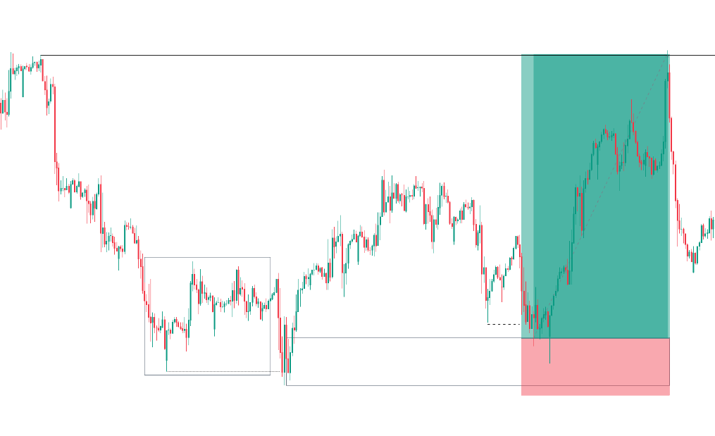 The Simplified Approach to Using the AMD concept and Advanced SMC ...