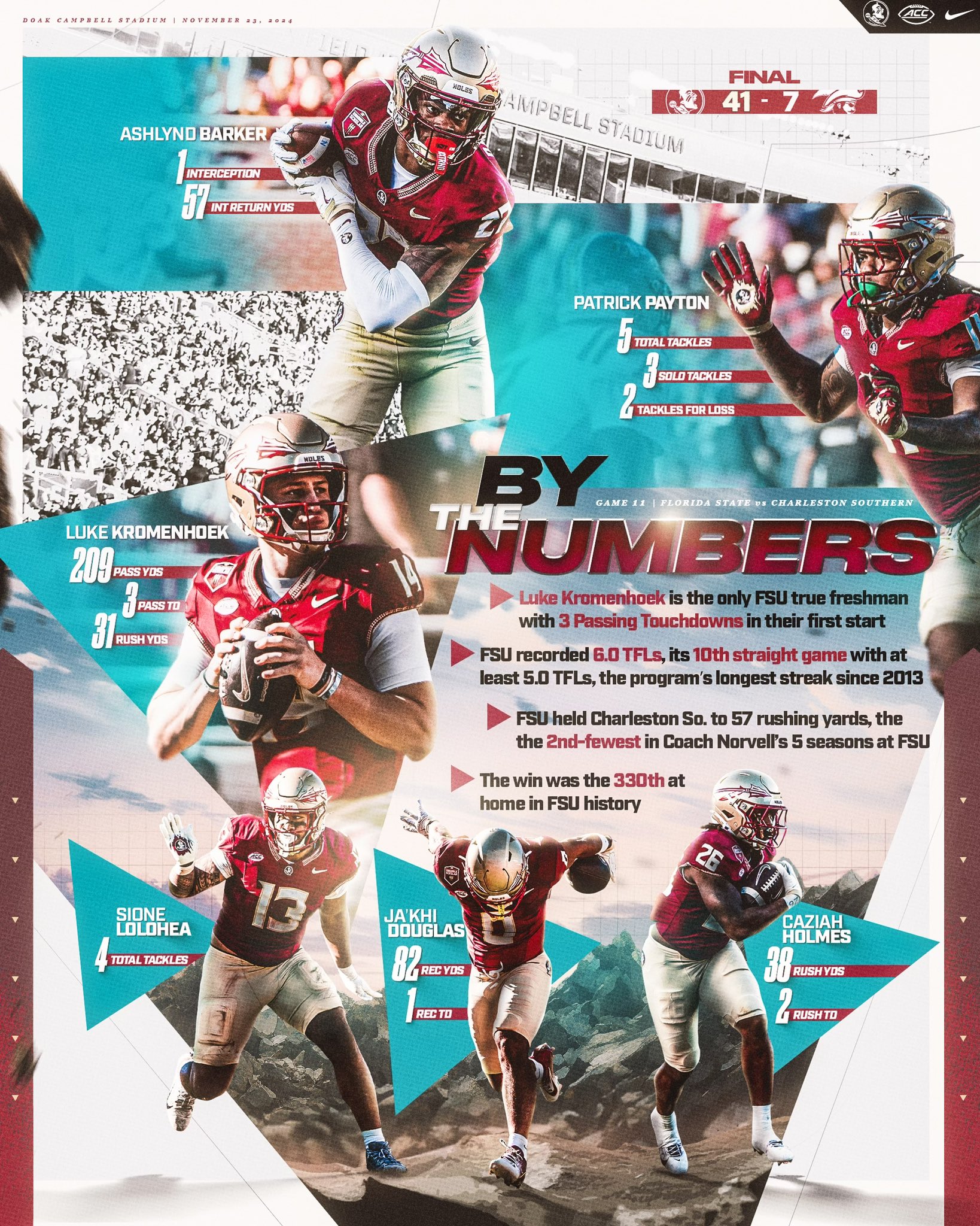 Florida State 2013 Schedule Poster 2013 Florida State Seminoles