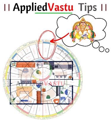 Apply these 22 Vastu tips now, for a healthy and happy life - A Thread ...