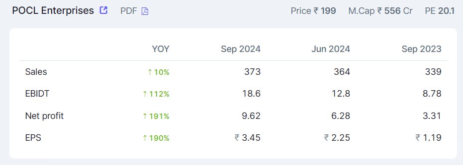 𝟮𝟬 𝗨𝗻𝗸𝗻𝗼𝘄𝗻 𝗠𝗶𝗰𝗿𝗼𝗰𝗮𝗽 𝗠𝘂𝗹𝘁𝗶𝗯𝗮𝗴𝗴𝗲𝗿𝘀🔥 • Highly Undervalued 🔥 • boom Blast ...