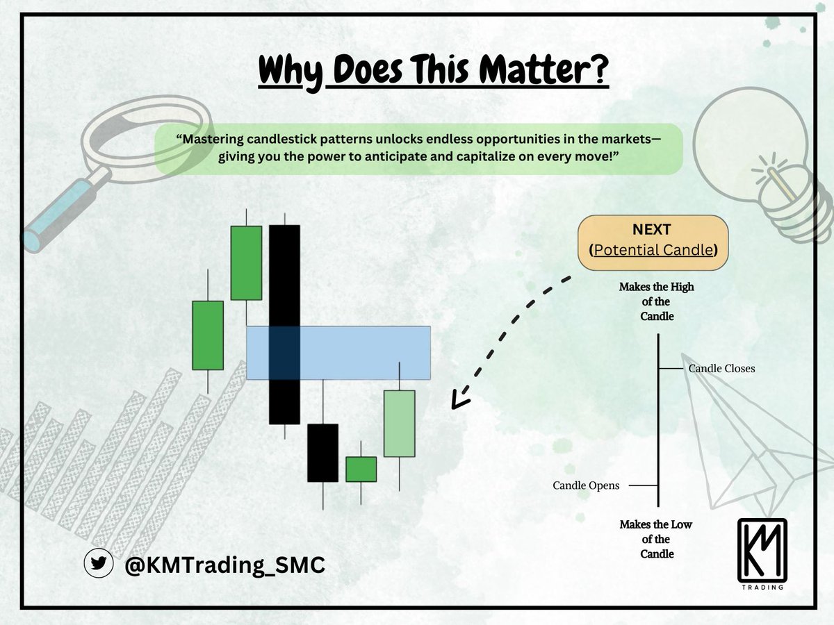 Master Candle Anatomy: Decoding OHLC/OLHC By the end of this thread ...