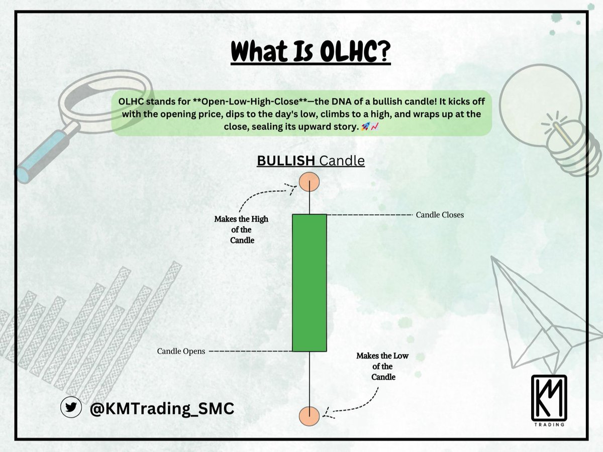 Master Candle Anatomy: Decoding OHLC/OLHC By the end of this thread ...