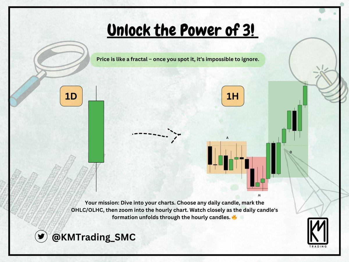 Master Candle Anatomy: Decoding OHLC/OLHC By the end of this thread ...