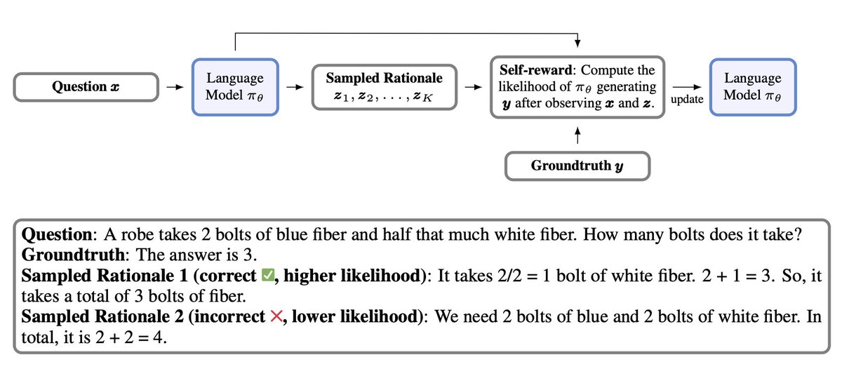 Study 'Are Large Language Models Solving Math?' Reveals LLMs Rely on ...