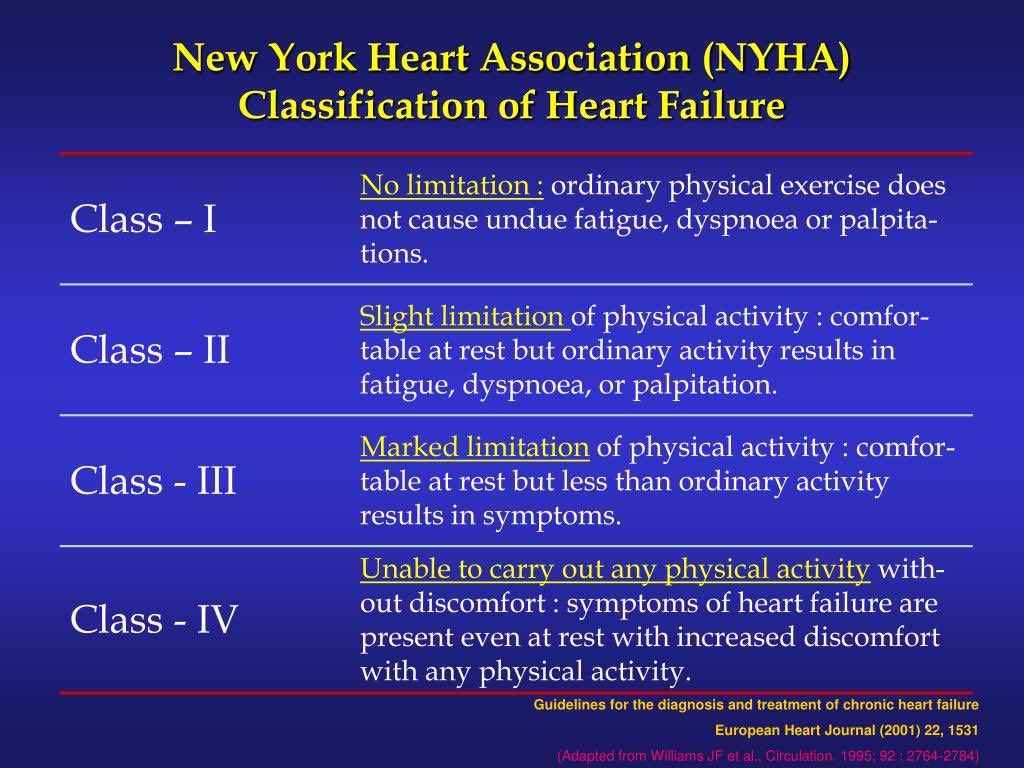 Nyha Classification New Definition For Heart Failure: Implications For