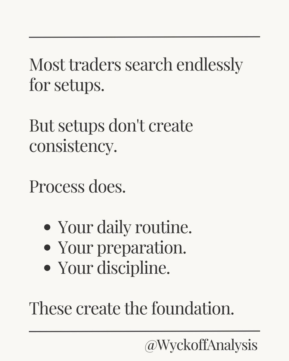 A Trader's Journey To Consistency. 🧵 - Thread from Wyckoff Analytics @WyckoffAnalysis - Rattibha