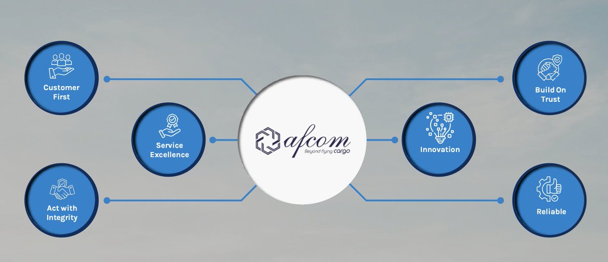 Afcom Holdings Ltd ️ Founded in Feb 2013, Afcom Holdings Ltd specializes in airport-to-airport ...