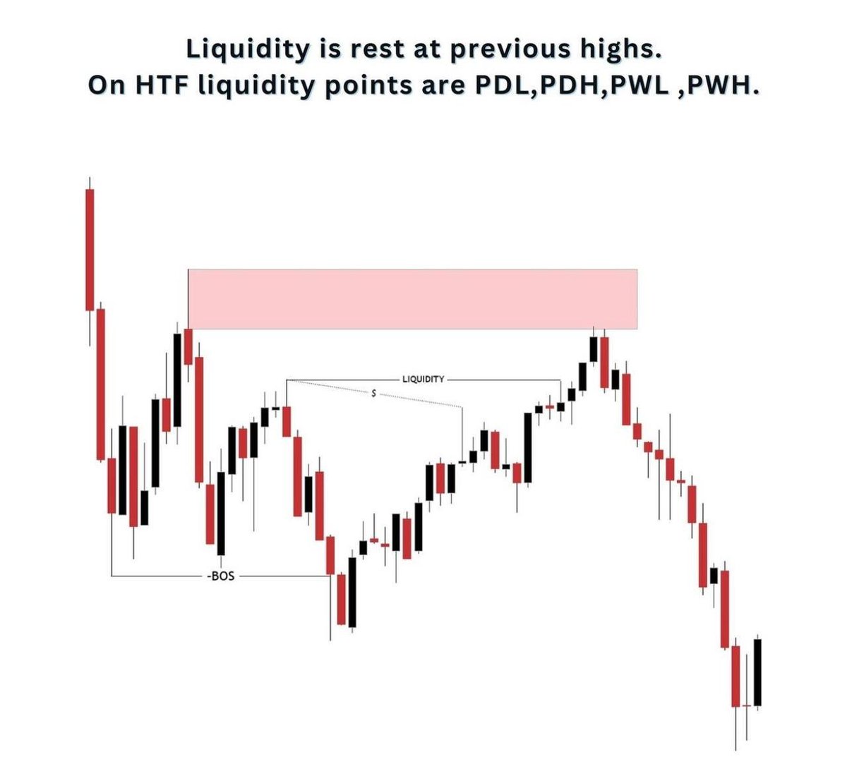In this THREAD I will explain "Liquidity" 1. Where is the Liquidity? 2 ...