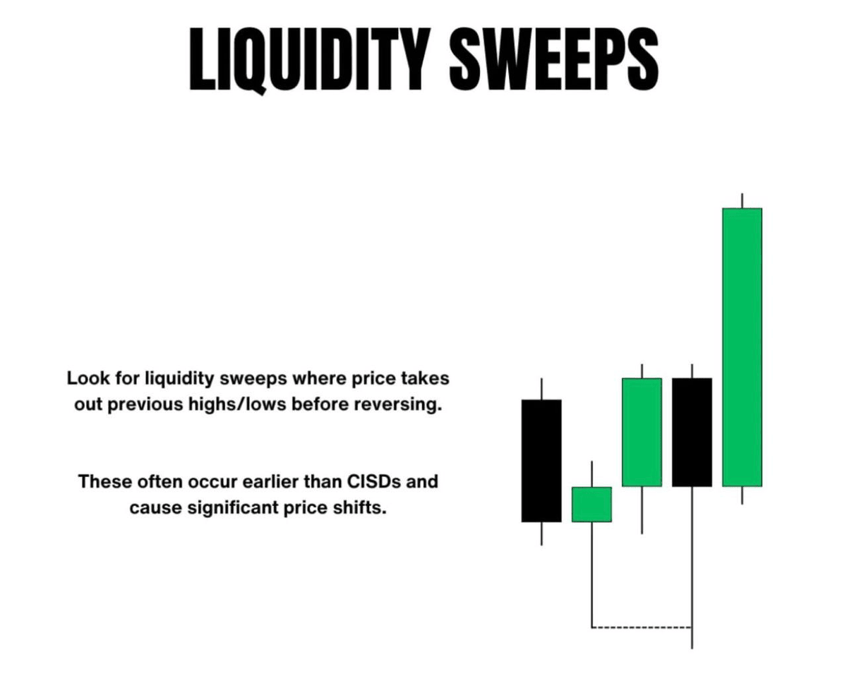 In this THREAD I will explain "Liquidity" 1. Where is the Liquidity? 2 ...