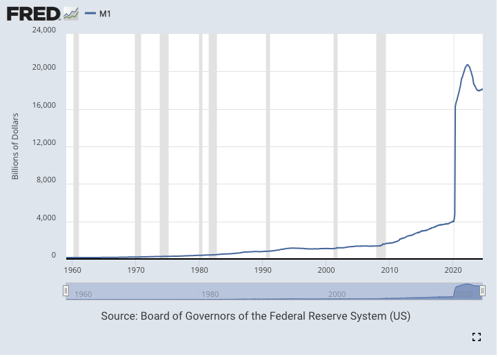 At the end of the Roman Empire, inflation was out of control. Huge ...