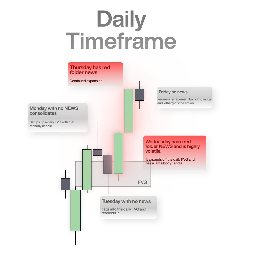 YOU DON’T KNOW WHEN TO TRADE? 𝘔𝘢𝘴𝘵𝘦𝘳 𝘛𝘪𝘮𝘦, 𝘔𝘢𝘴𝘵𝘦𝘳 𝘛𝘳𝘢𝘥𝘪𝘯𝘨 In trading ...