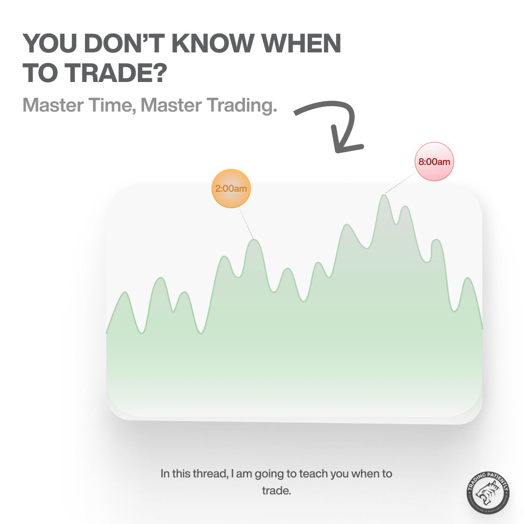 YOU DON’T KNOW WHEN TO TRADE? 𝘔𝘢𝘴𝘵𝘦𝘳 𝘛𝘪𝘮𝘦, 𝘔𝘢𝘴𝘵𝘦𝘳 𝘛𝘳𝘢𝘥𝘪𝘯𝘨 In trading ...