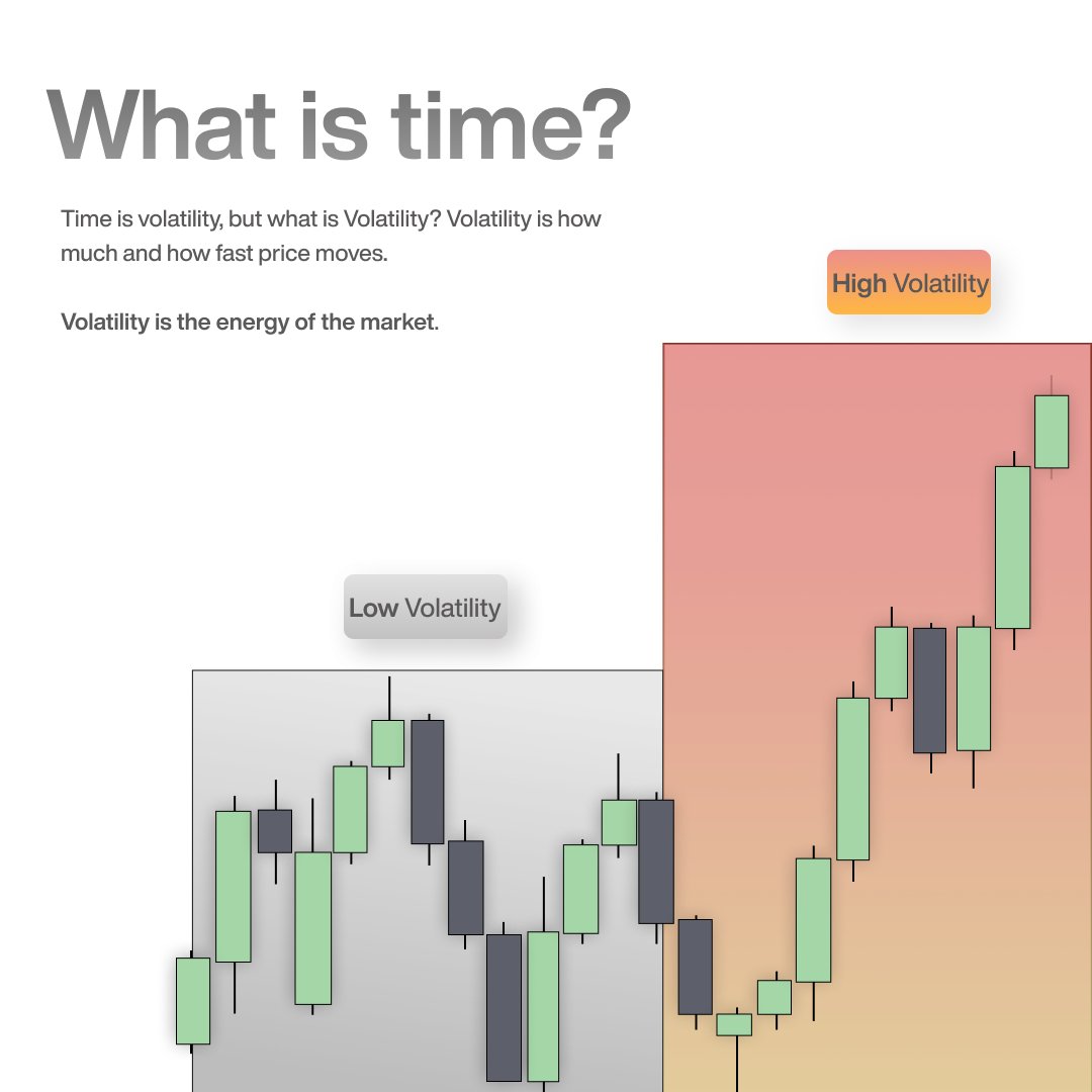 YOU DON’T KNOW WHEN TO TRADE? 𝘔𝘢𝘴𝘵𝘦𝘳 𝘛𝘪𝘮𝘦, 𝘔𝘢𝘴𝘵𝘦𝘳 𝘛𝘳𝘢𝘥𝘪𝘯𝘨 In trading ...