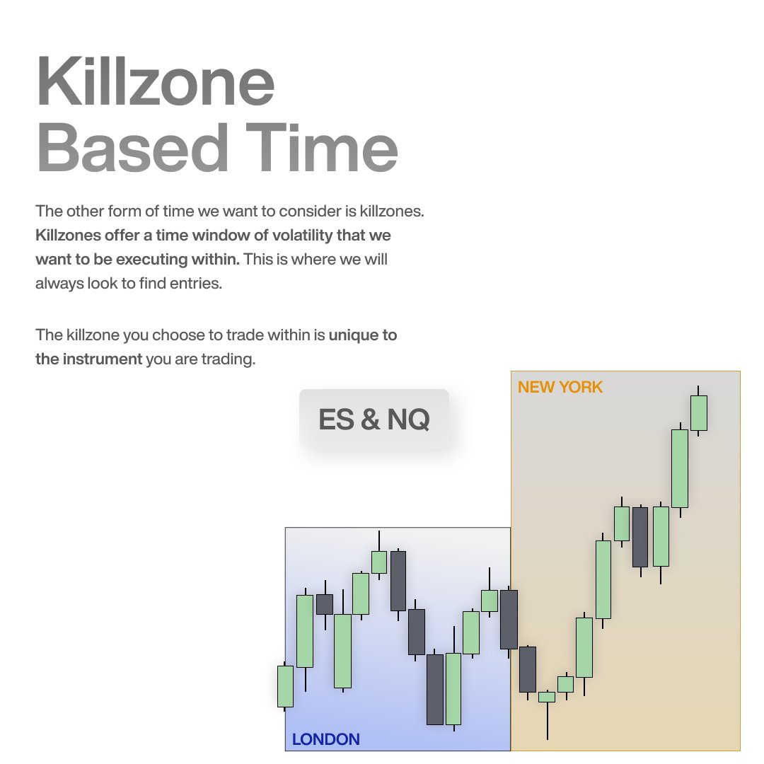 YOU DON’T KNOW WHEN TO TRADE? 𝘔𝘢𝘴𝘵𝘦𝘳 𝘛𝘪𝘮𝘦, 𝘔𝘢𝘴𝘵𝘦𝘳 𝘛𝘳𝘢𝘥𝘪𝘯𝘨 In trading, time is the single most ...