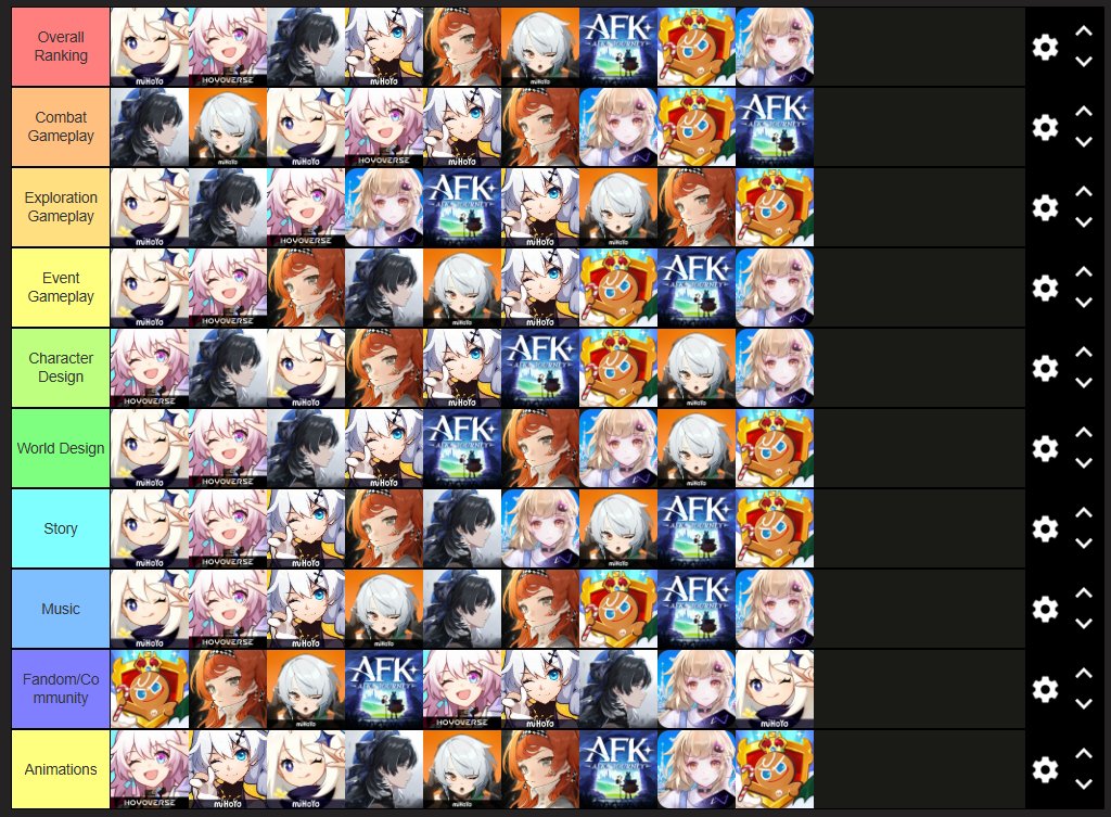 Gacha Tier List Tier List Tierlistscom