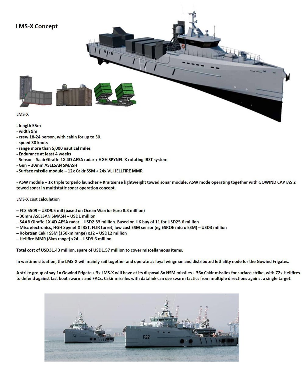 Kedah Class To Be Upgraded with Missiles - Malaysian Defence