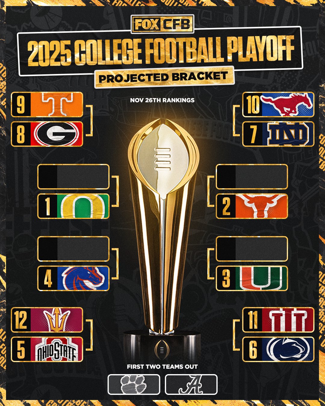 Mock Bracket Football