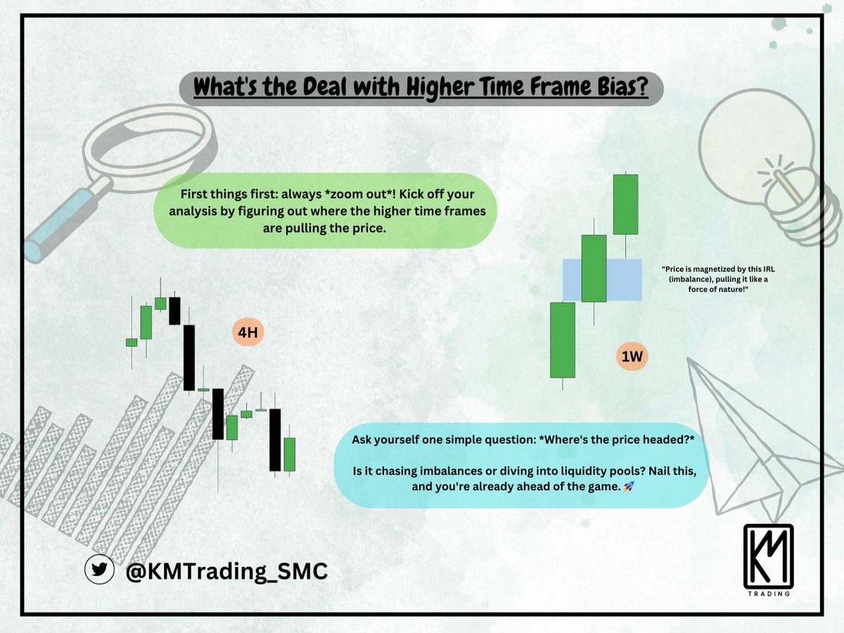 Daily Bias Unlocked ! This thread is your ultimate hack to master the ...