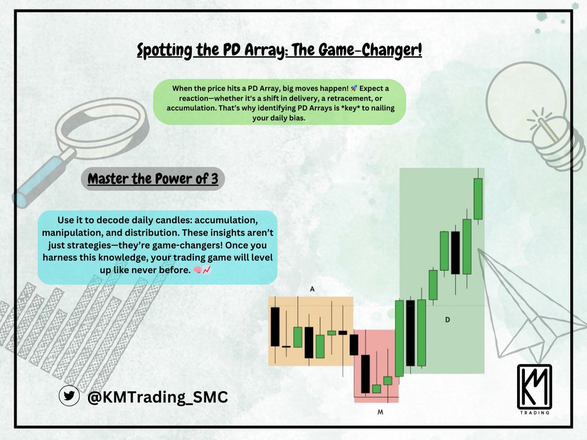 Daily Bias Unlocked ! This thread is your ultimate hack to master the ...