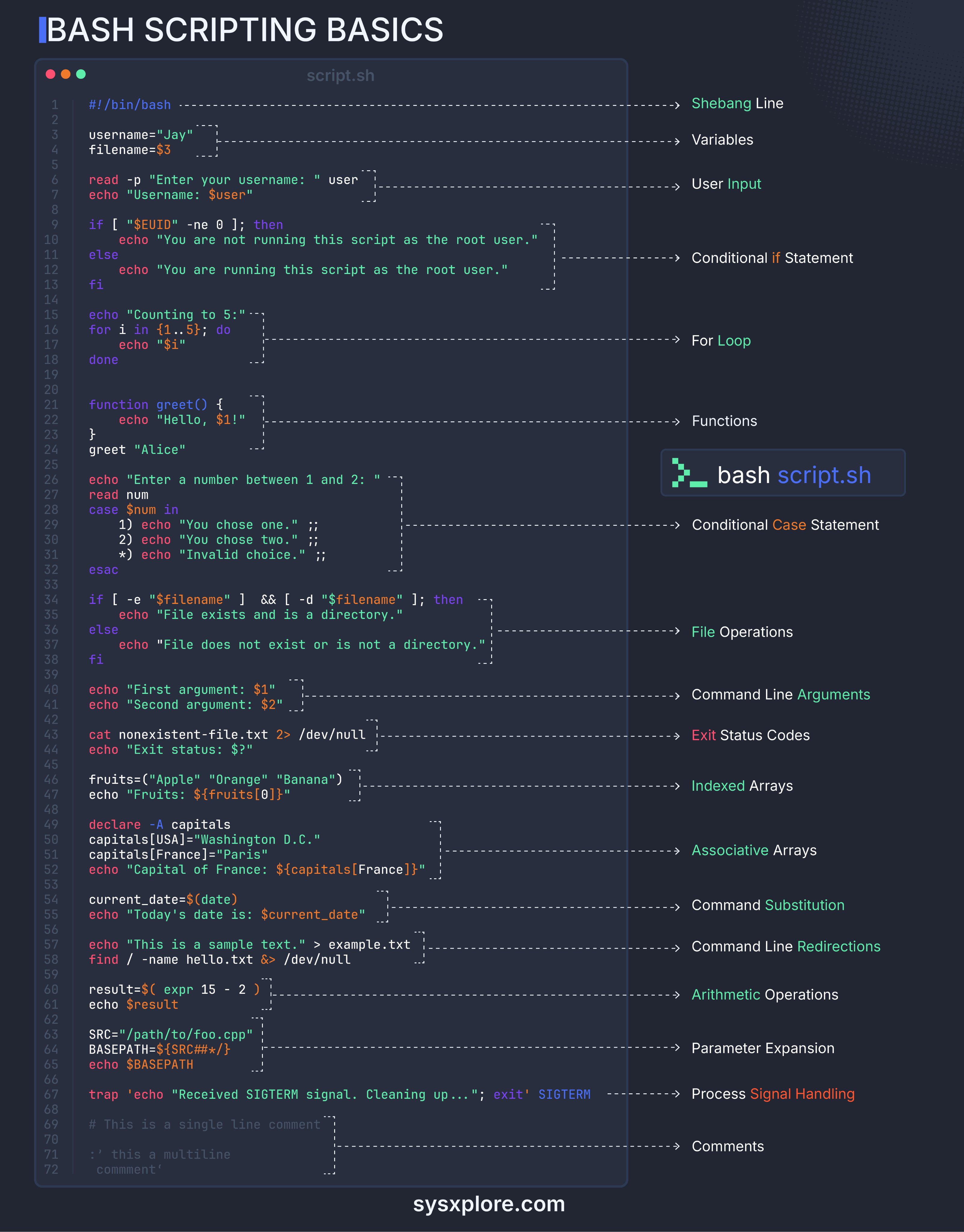 一文看懂Shell | Evan's 2nd Brain