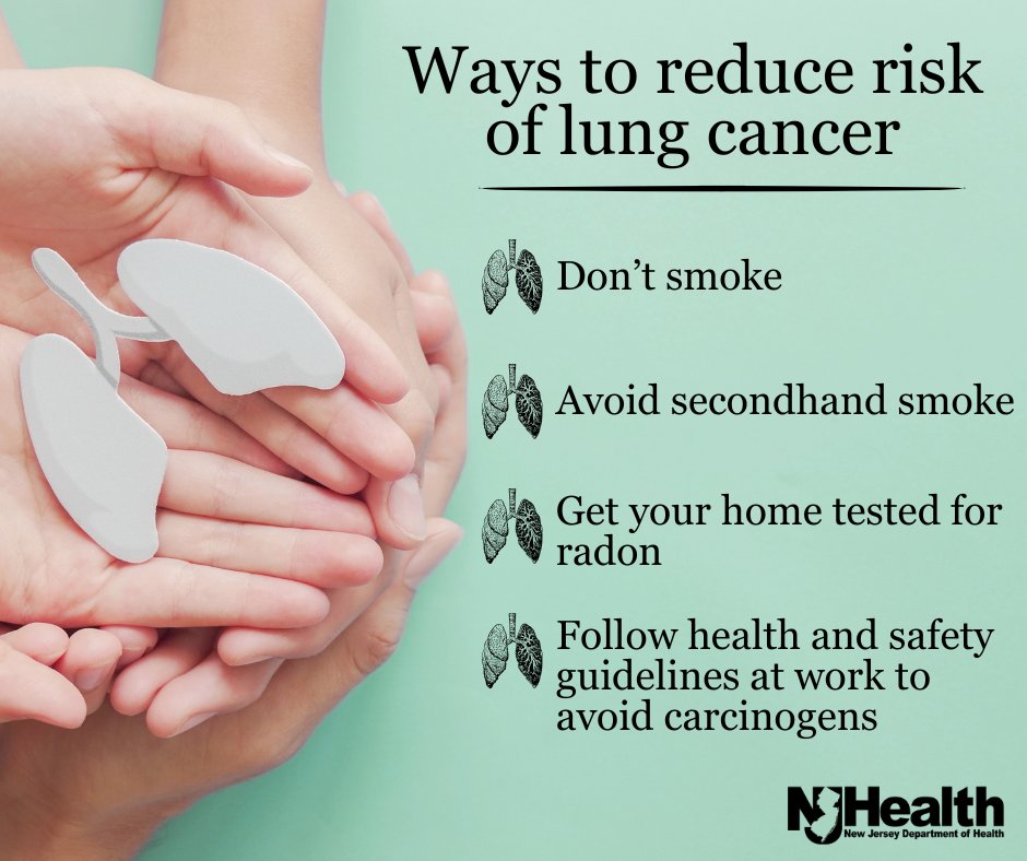 Preventing Lung Cancer World Lung Cancer Day: Promoting Lung Health