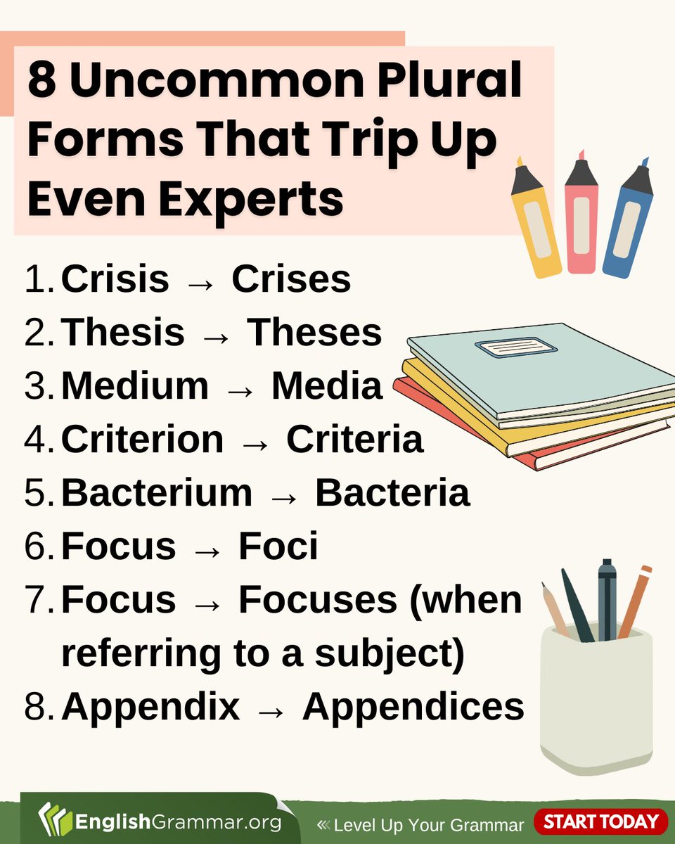 Appendix Plural SPaG Year 1 Spelling: Adding S And Es To Words (plural
